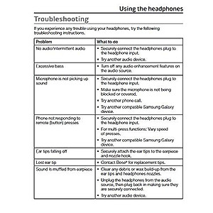 Bose SoundSport in-ear headphones for Samsung and Android devices, Charcoal (Renewed)