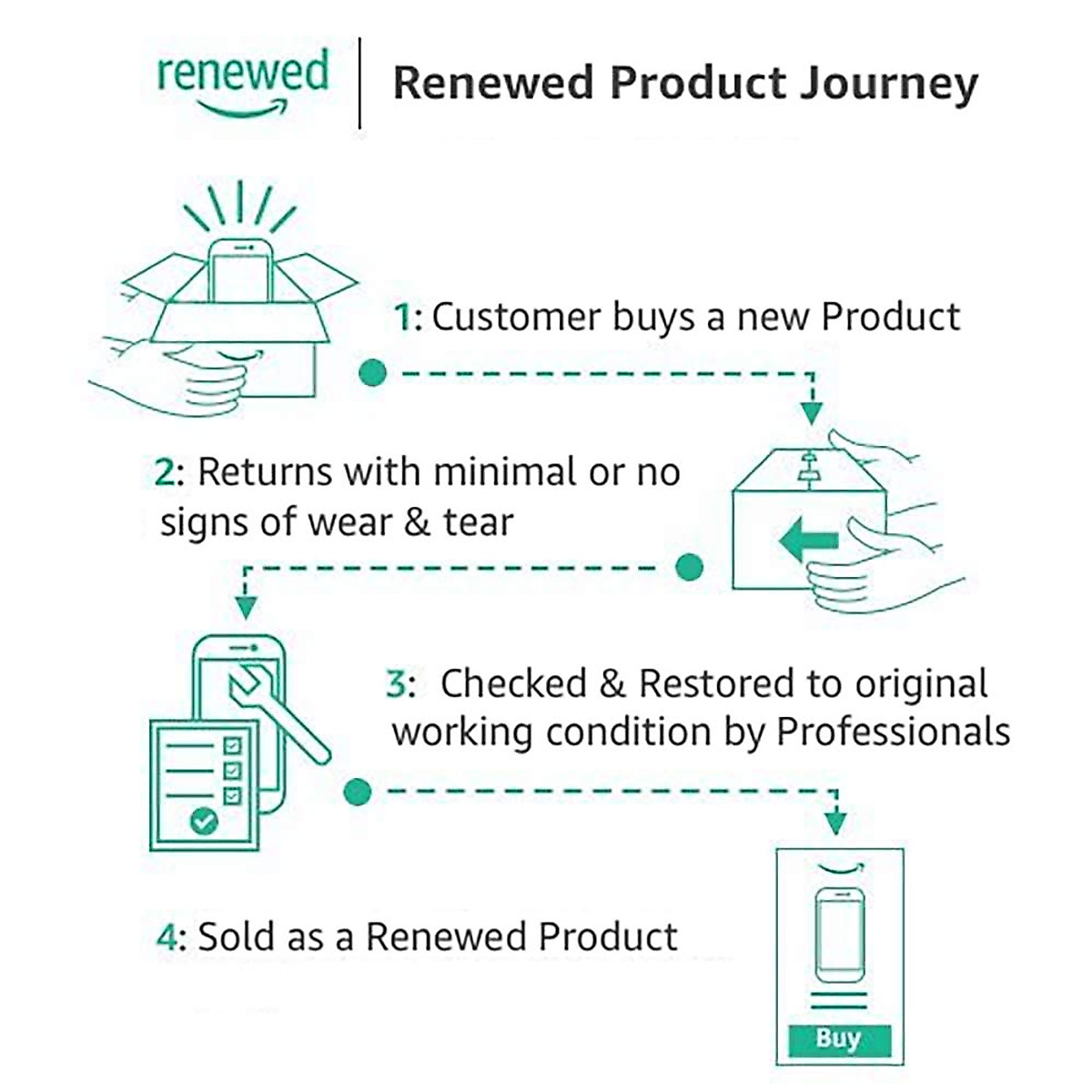 Transformers the Game - Playstation 3 (Renewed)