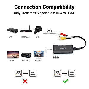 Sorthol RCA to HDMI Converter, AV to HDMI Adapter Support 1080P PAL/NTSC Composite Video Audio Converter Adapter for WII, WII U, PS one, PS2, PS3, STB, Xbox, VHS, VCR, Blue-Ray DVD
