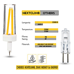 NextClimb 2200K G9 LED Bulb - The Warmest G9 LED Bulb Dimmable on Amazon - G9 Bulb Base - Low Consumption (3W) - 120V AC - Dimmable LED Light Bulbs (3-Pack, Warm)