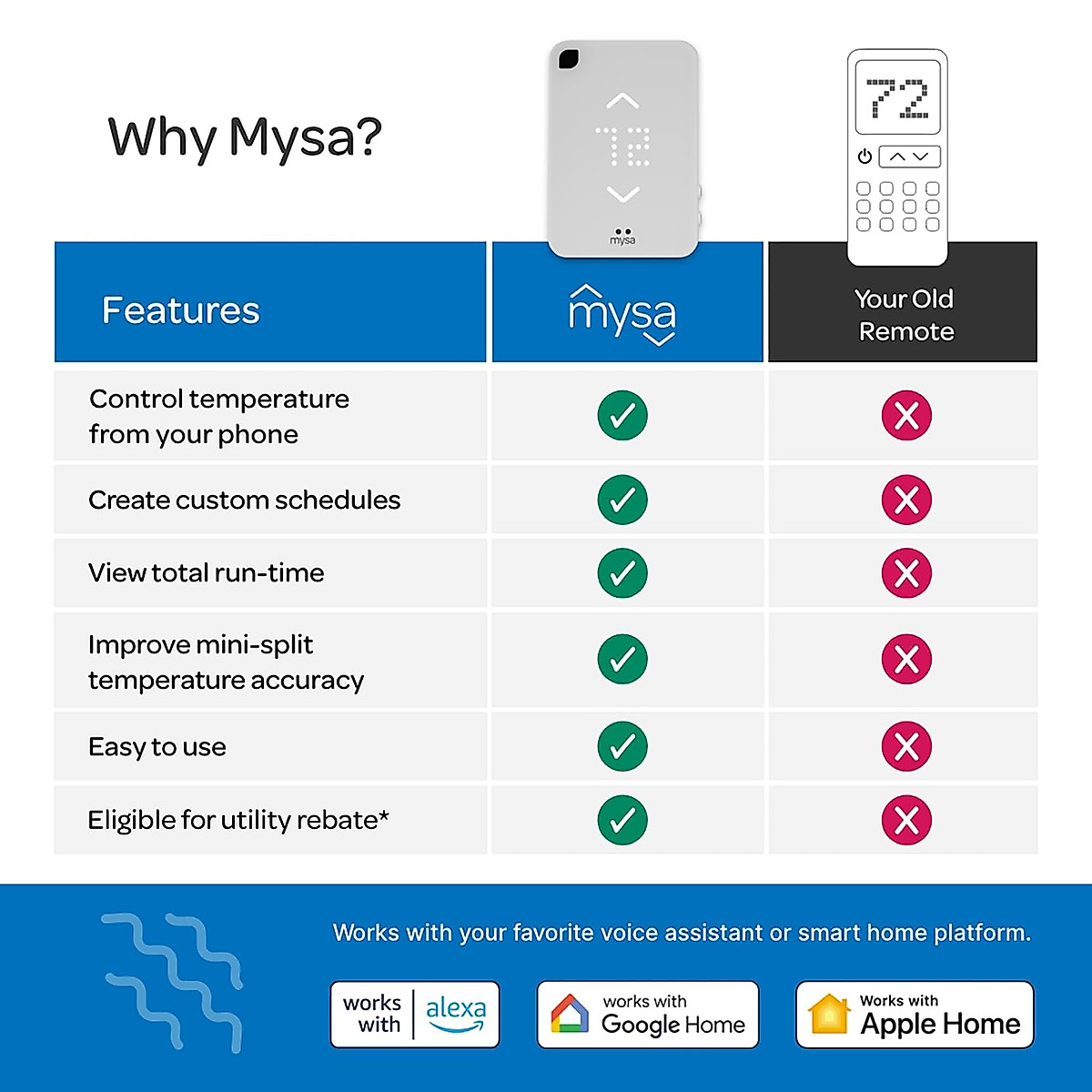 Mysa Smart Thermostat for Mini-Split Heat Pumps and AC | for Ductless Heat Pumps, Window Units or Portable Air Conditioners, Control Remotely with Smartphone or Tablet, Energy Saving, Easy Setup