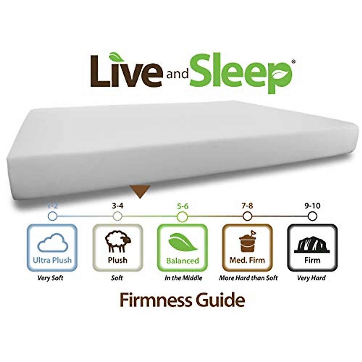 Live and Sleep Classic 10 Inch Medium Firm Plush Memory Foam Mattress - Bed in a Box with Firm Body Support, CertiPUR Certified - King Size