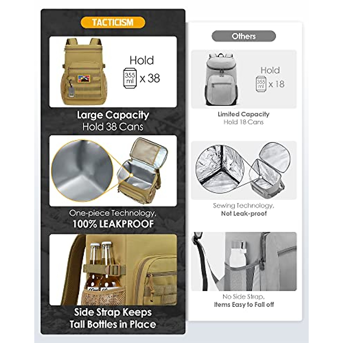 TACTICISM Backpack Cooler 38 Cans Tactical Lunch Backpack for Men Work - Molle Soft Cooler Backpack Insulated Waterproof Leak Proof - Camping Beach Kayaking Hiking Fishing Accessories - Brown