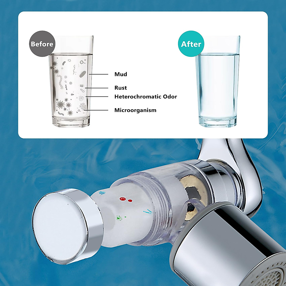 Universal 1080°Swivel Faucet Extender with Filter, Sink Water Faucet Aerator Extension in Brass, Swivel Robotic Arm Bathroom Faucet Extender, Kitchen Rotating Extension with 2 Mode Splash