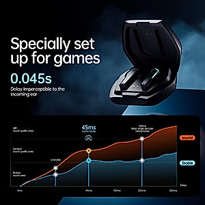 Sanag Wireless Earbuds, Wireless Bluetooth Earbud in-Ear Headphones Game & Music Modes Earbuds, XPRO Bluetooth Headphones Stereo Earbuds 30 Hrs Playtime