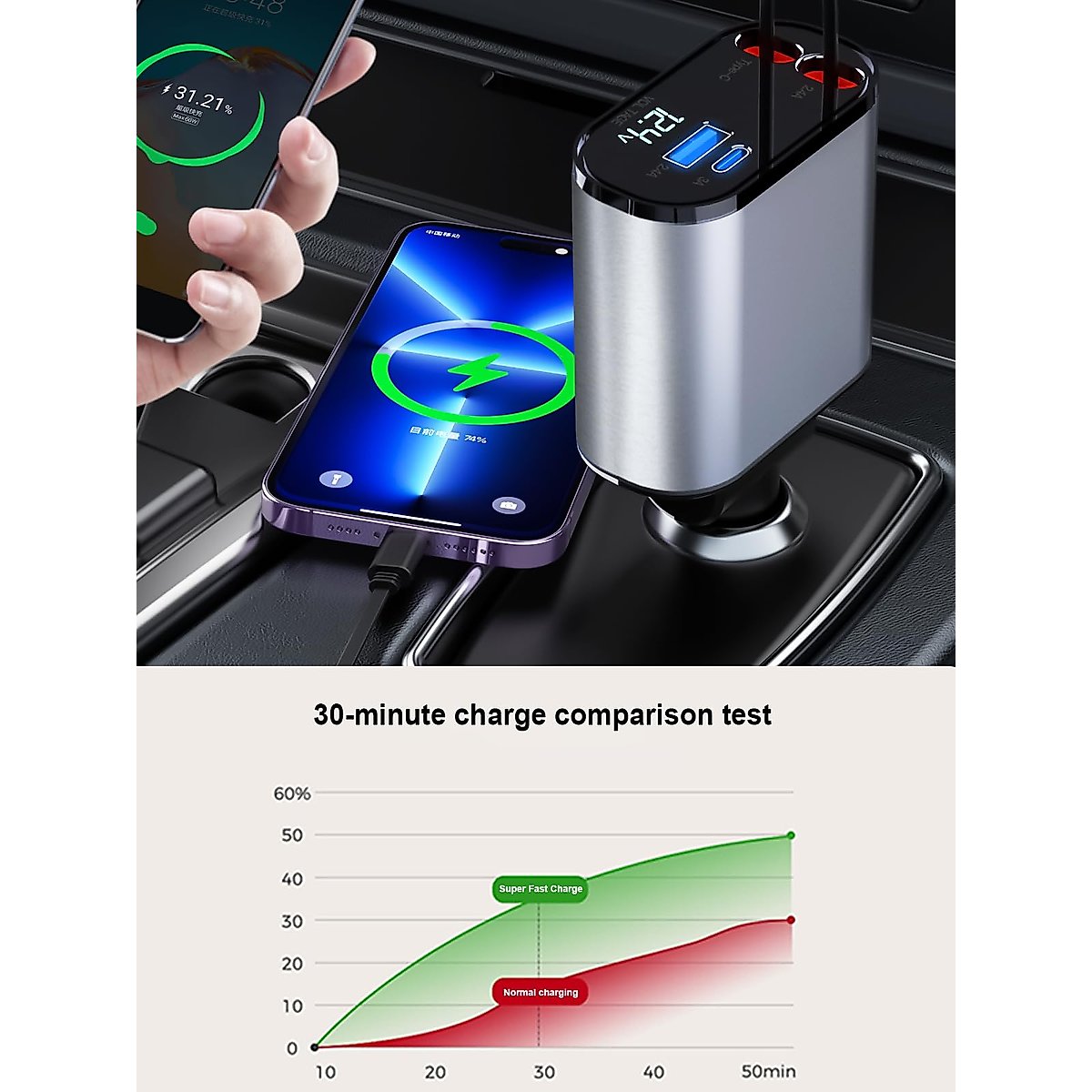 MAGJIEYX 4 in 1 Retractable Car Charger, USB C Fast Charging Adapter[Max100W] with Lightning Cable&Dual Charge Port Compatible with iPhone 15/14/13/12/11 Pro Max Plus/iPad/AirPods,Galaxy,Google