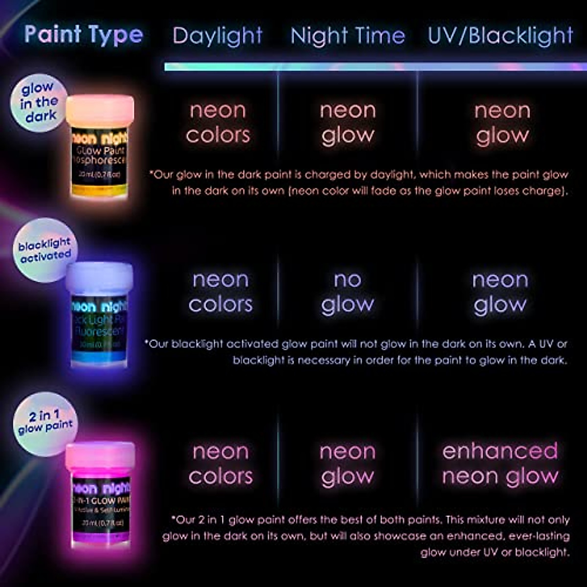 neon nights 2-IN-1 Glow In The Dark Acrylic Paint Set Glows in the Dark & under UV Blacklight - Set of 8 Self-Luminous Neon Paints for Halloween - German Premium Quality - 8 x 20 ml /