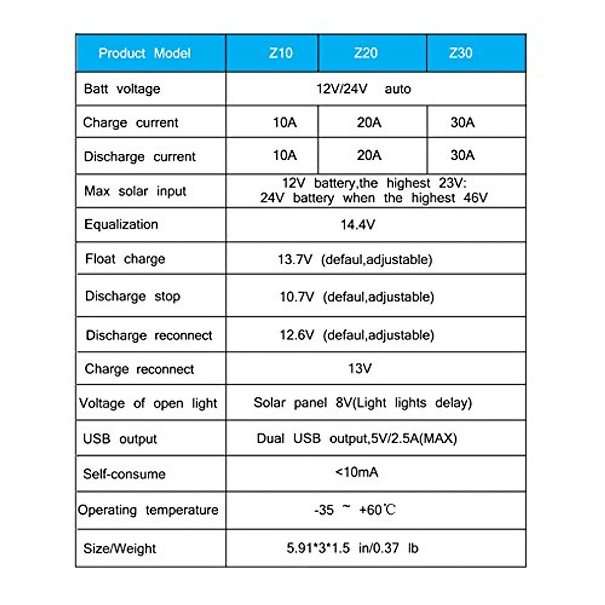 Solar Charge Controller 10 amp - PowMr Solar Panel Battery Controller 12V 24V,Dual USB Adjustable Parameter Backlight LCD Display and Timer Setting ON/Off Hours Solar Regulator(10A)