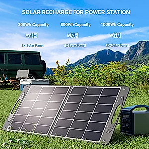 YOLANESS Portable Solar Panel for Power Station, 100W/20V Foldable Solar Panel Charger with Adjustable Kickstand and USB Outputs for Camping