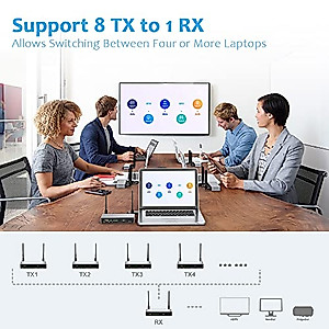 HDMI Wireless Transmitter and Receiver - Support Multiple RX(1x8)，AIMIBO 5.8G Wireless HDMI KVM Extender(656Ft/200M) with HDMI Loop-Out & IR Control for Streaming Video to HDTV/Projector/Monitor