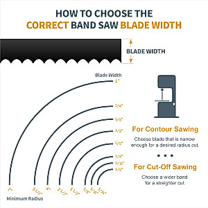 POWERTEC 56-7/8 Inch Bandsaw Blades, 1/4" x 14 TPI Band Saw Blades for Sears Craftsman, Shopcraft, and Duracraft 3-Wheel Band Saw for Woodworking, 2 Pack (13213-P2)