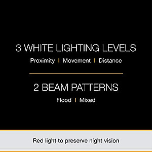 PETZL ACTIK CORE Headlamp - Rechargeable, Compact 450 Lumen Light with Red Lighting for Hiking, Climbing, and Camping - Black