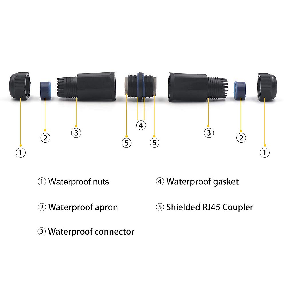 VCE Waterproof RJ45 Coupler IP67, CAT6/CAT5E/CAT5 Female to Female Coupler Connector Shielded 8Pin for Outdoor Ethernet LAN Cable, 2-Pack