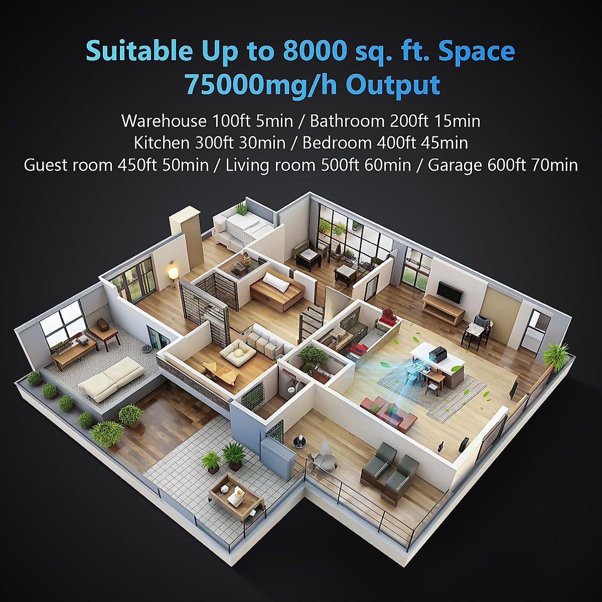 PowerScale Ozone Generator 75,000mg/h OZB1 Ozone Odor Eliminator Commercial Ozone Machine Odor Removal, For Home, Car, Pet Room Ozone Machine - High Capacity Ionizer Ozone Air Purifier, Black