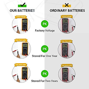 LiCB 40 Pack LR1130 AG10 Batteries 1.5V Alkaline Button Cell Battery