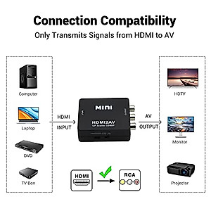 Sorthol HDMI to RCA Converter, 1080p HDMI to AV Converter Mini HDMI to 3RCA CVBs Composite Video Audio Adapter for TV/PS3/VHS/VCR/DVD/PC/Blu-Ray DVD