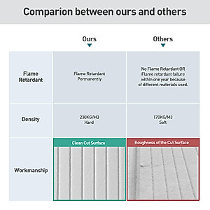 UMIACOUSTICS 6 Packs Acoustic Panel,48 x 24 x 0.4 Inches Sound Absorbing Door Panel,Decorative Wall Panels Equidistant Slot for Room,Home Theater,Studio