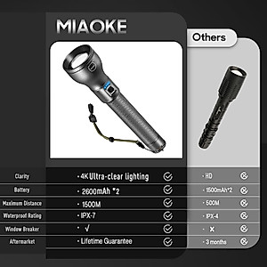 MIAOKE 250,000 Flashlights High Lumens, IPX7 & Zoomable XHP-90 Led Super Bright Rechargeable Flashlight with 3 Lighting Modes, Flashlights for Home, Hunting, Camping, Emergencies-Best Gift for Man