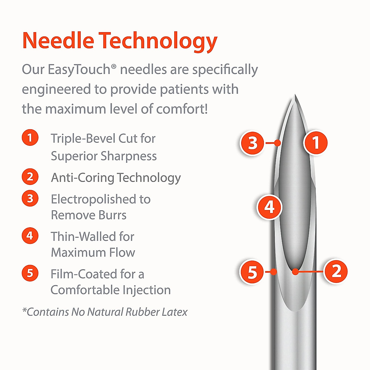 EasyTouch U-100 Insulin Syringe with Needle, 29G 1cc 1/2-Inch (12.7mm), Box of 100