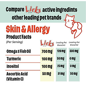 Licks Pill-Free Dog Skin and Allergy - Omega 3 Dog Allergy Relief - Dog Vitamins & Supplements for Itch Relief - Turmeric Supplement for Dog Skin - Gel Packets - 10 Use