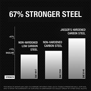 Jaeger 1-1/2 Inch Ratchet Wrench with 121-Tooth Ratcheting Precision and Hardened, Polished Steel for Projects with Tight Spaces