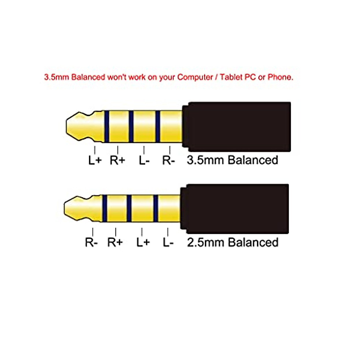 Youkamoo [ 3.5mm Balanced Right Angle ] 3.5mm Male to 2.5mm Female 8 Core Silver Plated Headphone Earphone Audio Adapter Cable 3.5mm Balanced to 2.5mm Balanced Female