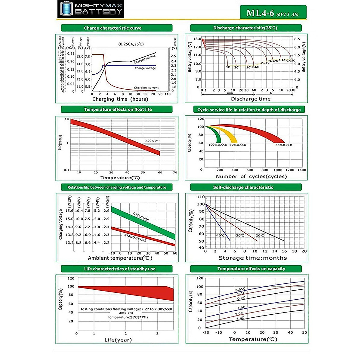 Mighty Max Battery 6V 4.5AH SLA Replacement Battery for Jiming JM-6M4.5AC - 2 Pack