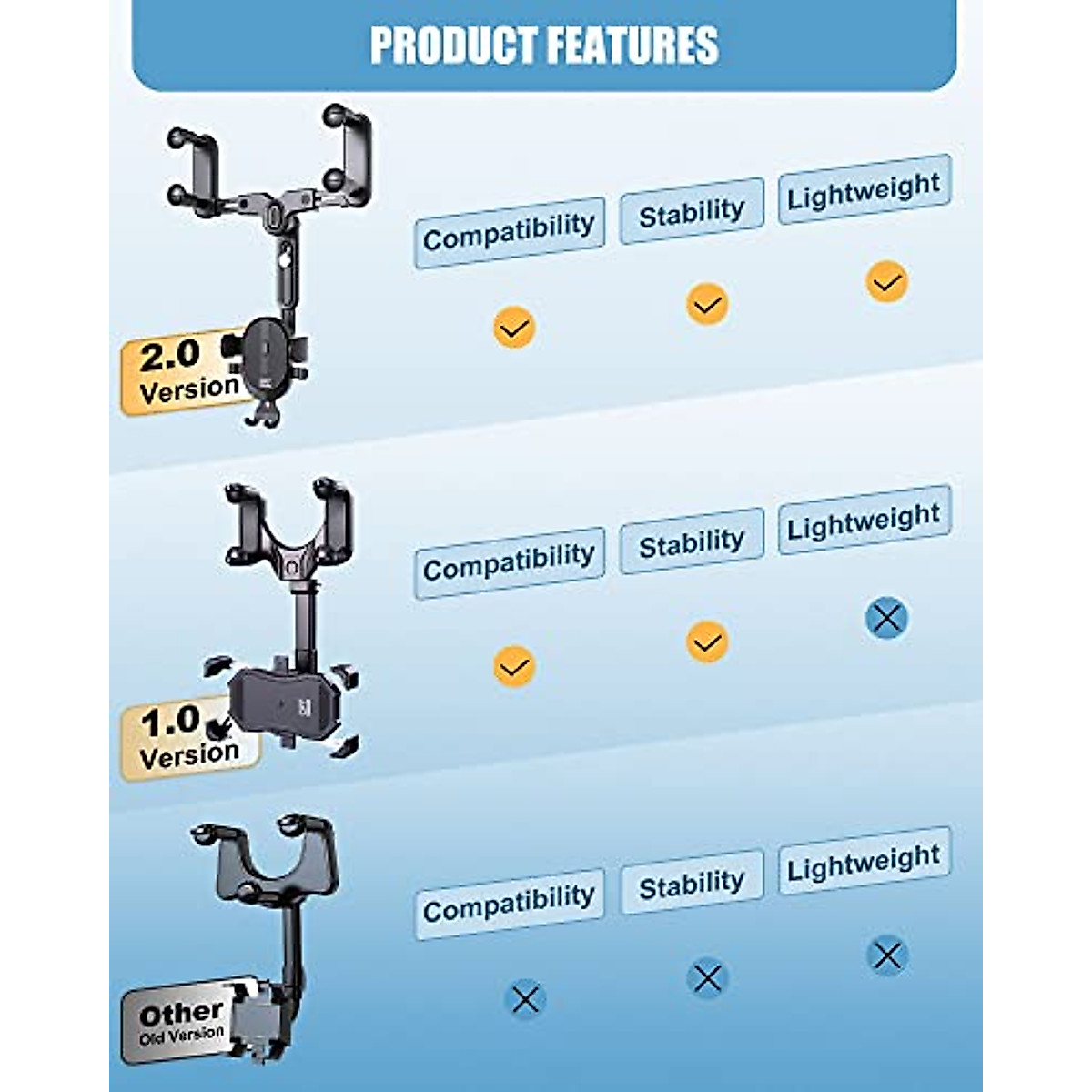 OFY Phone Mount for Car, [Big Rear Mirrors Friendly] Rear View Mirror Phone Holder, 360 Rotatable and Retractable Car Phone Holder for All Mobile Phones & Most Vehicles