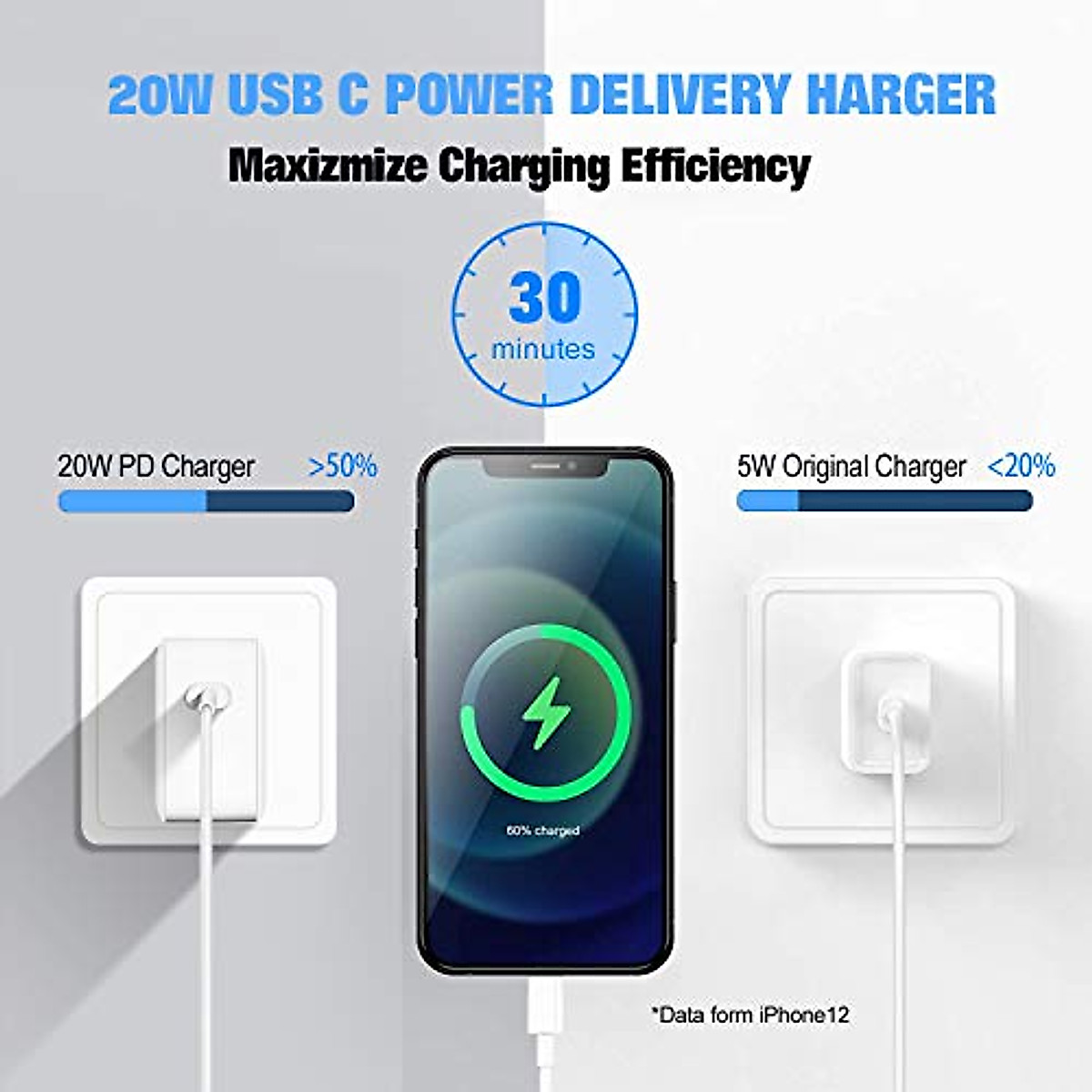 Exeric iPhone12 Fast Charger [MFi Certified] Fast Wall Charger 20W USB C Charger Power Adapter PD Fast Charger Type C to Lightning Cable Compatible iPhone13/12/Mini/Pro Max/11/11 Pro Max/Xs Max (3FT)