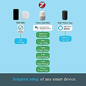 Smart Plug,DOGAIN Zigbee Smart Plugs Outlet Works with ST and Echo Plus Hub Voice Control Compatible with Alexa and The Google Assistant (Hub Required)(2 Pack)