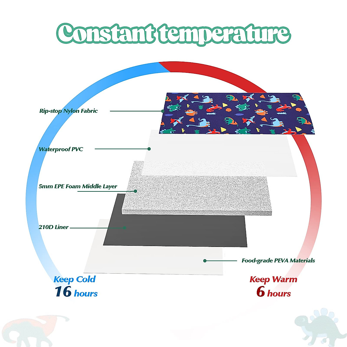 Maelstrom Lunch Box Kids,Expandable Kids Lunch Box,Insulated Lunch Bag for Kids,Lightweight Reusable Lunch Tote Bag for Boy/Girl,Suit for School/Picnic,9L,Dinosaur