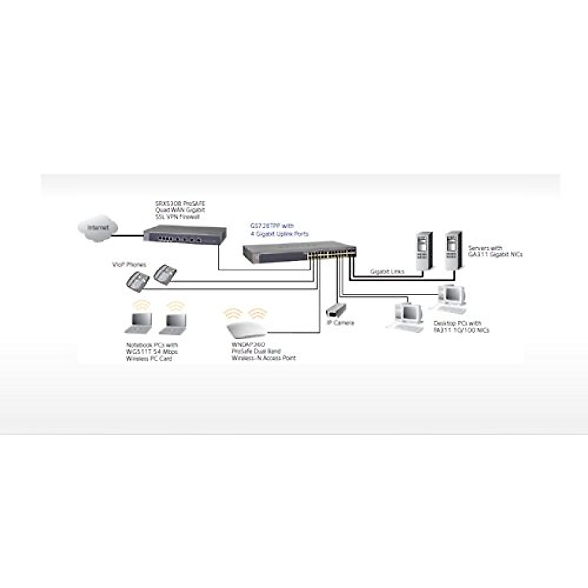 NETGEAR 8-Port Gigabit Smart Managed Pro Switch, PoE+, 130w, ProSAFE Lifetime Protection (GS510TP) (GS510TP-100NAS)