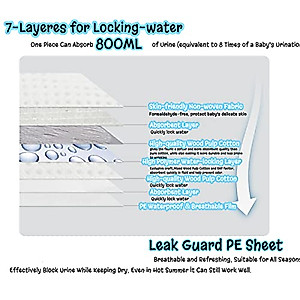 Disposable Changing Pads for Babies12x18in,54 Count Super Quick Absorbent Liners Leak-Proof and Waterproof Mess-Free Diaper Changes for Toddlers Blue Bear Printed