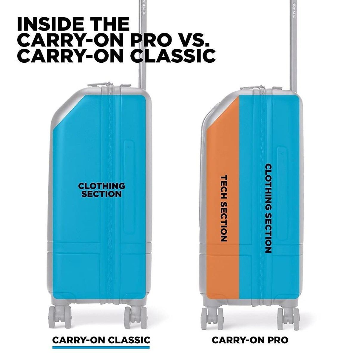 NOMATIC Luggage- Carry-On Classic Luggage Perfect for 3-5 Day Trips, Hard Case Luggage for Men and Women