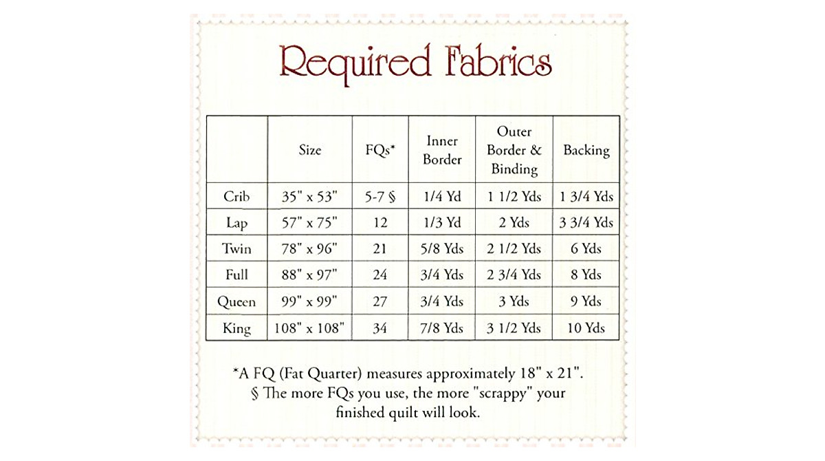 Easy As ABC Quilt Pattern for Beginners | Shabby Fabrics