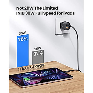 USB C Charger, INIU 30W PD QC 3.0 Dual Port Type C Charger Fast Charging Block, USB C Wall Charger with Foldable Plug for iPhone 14 13 12 11 Pro Max Samsung S21 S20 Note 20 iPad Pro Google LG AirPods