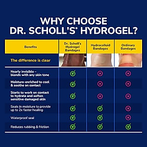 Dr. Scholl's BUNION CUSHION with Hydrogel Technology, 5ct // Cushioning Protection against Shoe Pressure and Friction that Fits Easily In Any Shoe for Immediate and All-Day Pain Relief