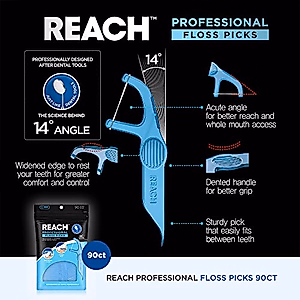 REACH Interdental Flosser Pick | Acute angle for better reach | Dented for Better Grip , PFAS FREE | 90 Flossers, Mint Flavor