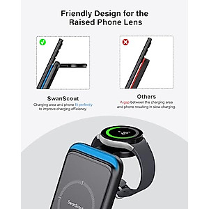 SwanScout Charging Station for Samsung S24 Ultra, SwanScout 703S, Wireless Charger for Samsung S24+/S24/S23 Ultra/S23/S22/Note 20, Galaxy Watch 6/6 Classic/5/4, Galaxy Buds 2 Pro/Pro (for Travel)