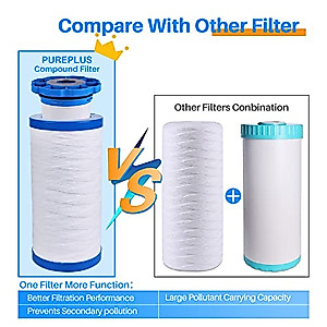 PUREPLUS 10"×4.5" String Wound Sediment Filter Compound With Iron Reducing Filter,Compatible With Whole House Water Filtration System For Well Water, 1Pack