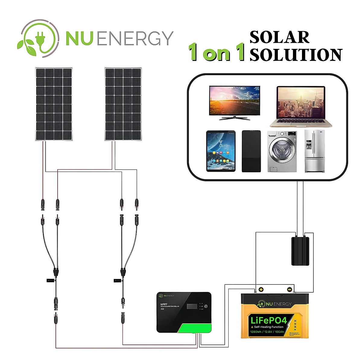 NuEnergy The Original Solar Connector Y Branch 1 to 2 Parallel Adapter Cable Wire Plug Tool Kit for Solar Panel (M/FF and F/MM)