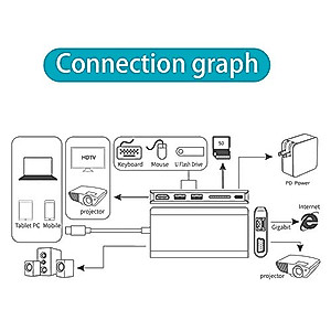 ZPLJ High-Speed Multi-Port 8 in 1 USB Splitter with Ethernet Port 4K HDMI 2 USB 3.0 and 1080P VGA USB-C Power Delivery 3.5mm Audio Support SD Card Reader Compatible for Flash Drive Portable