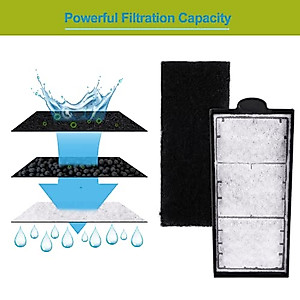 Yekavo Aquarium Filter, Quiet U-V Fish Tank Filter, Waterfall Adjustable Hang on Filter with Surface Skimmer, Green Water Killer, 5 Layers Filtration for 10 to 20 Gallons Freshwater Saltwater Tank