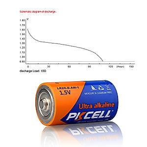 1.5V D Size AM-1 MN1300 Batteries Alkaline Battery lr20 Count Pcs (2)