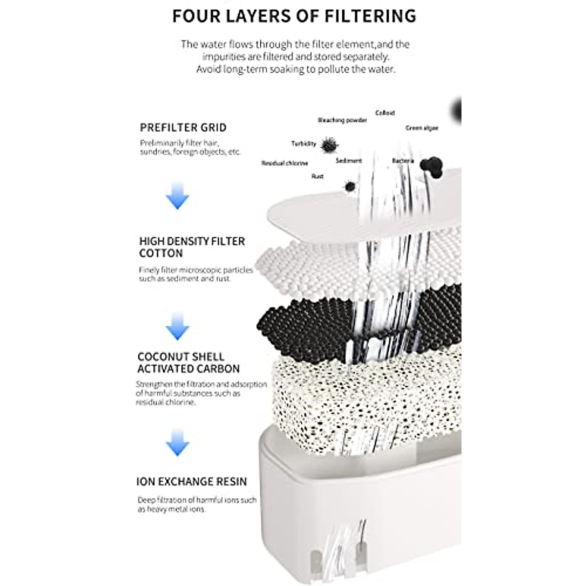 Litebee Cat Water Fountain Filter, 2 Packs Replacement Filters For Litebee Cat Water Fountain, 6 Weeks Set Of Replacement Filters For Ultra Quiet Pet Water Fountain