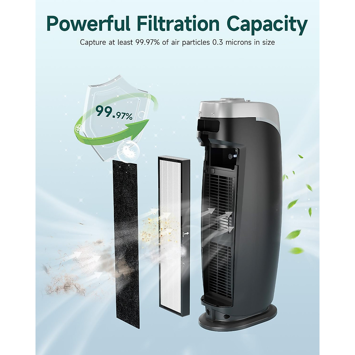 FLT5250PT Filter C Compatible with AC5250PT, AC5000E, AC5000, AC5300 Series Air Purifier, with Pet Pure Treatment, 2 True HEPA Filters & 8 Carbon Filters