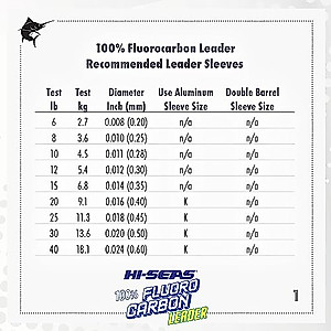 HI-SEAS 100% Fluorocarbon Fishing Leader, 80 lb, Clear, 50 yd