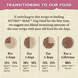 NUTRO MAX Adult Mini Chunk Recipe Dry Dog Food With Farm-Raised Chicken, 25 LB Bag