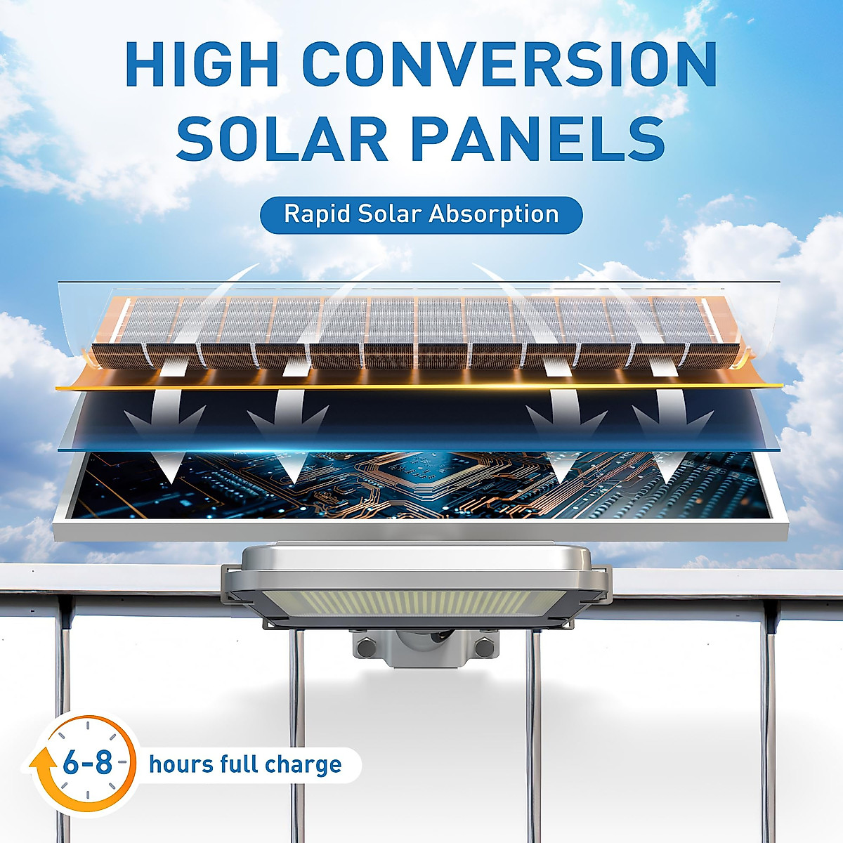 A-ZONE 1200W Solar Street Lights Outdoor, 120000LM High Brightness Dusk to Dawn LED Lamp, with Remote Control, IP65 Waterproof for Parking Lot, Yard, Garden, Patio, Stadium, Plaza