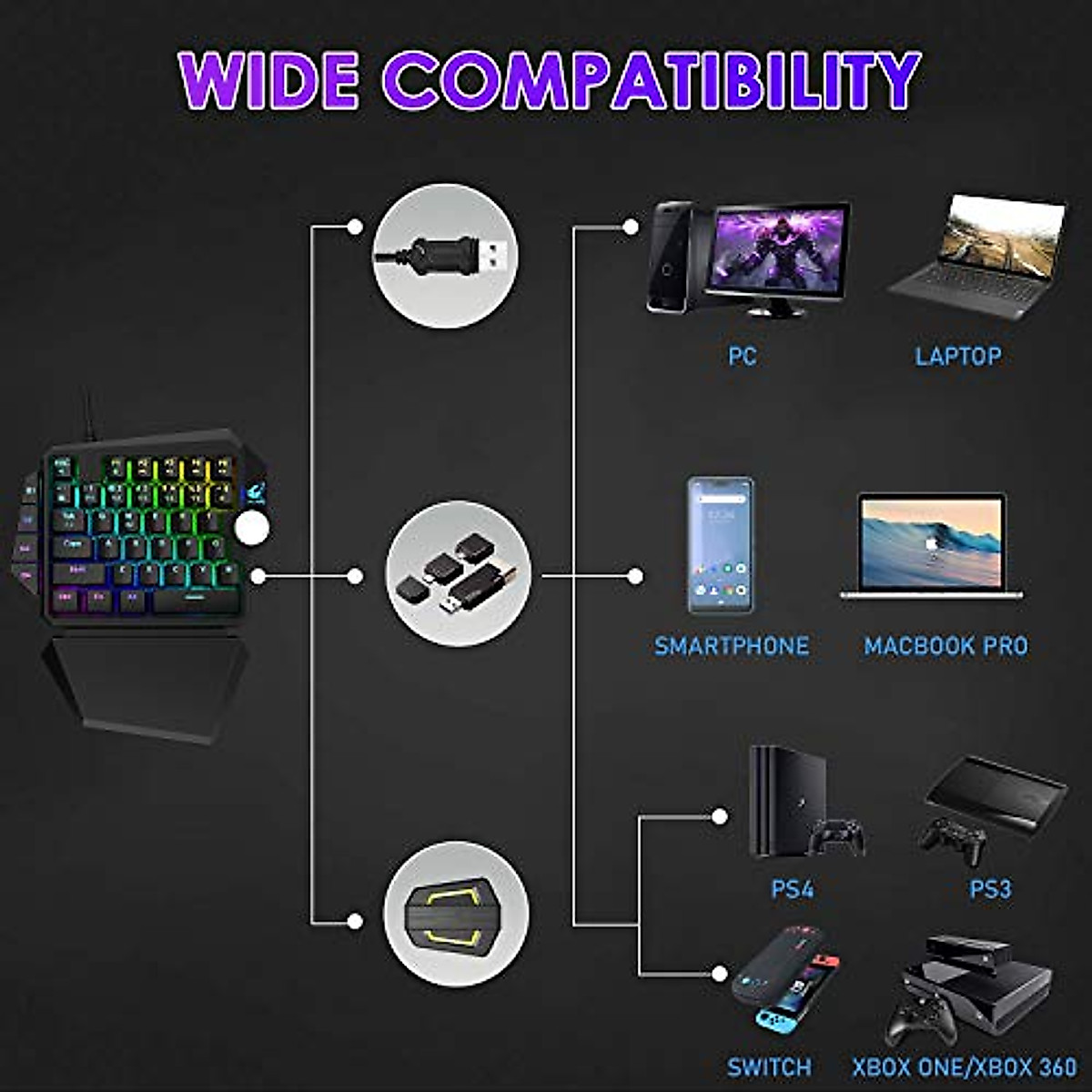 UrChoiceLtd One-Handed RGB Mechanical Gaming Keyboard,Upgrade Multimedia Knob USB Wired Professional Gaming Keypad with Macro Function, Detachable Wrist Rest For PC/Xbox/PS4 (Black/Blue Switch)